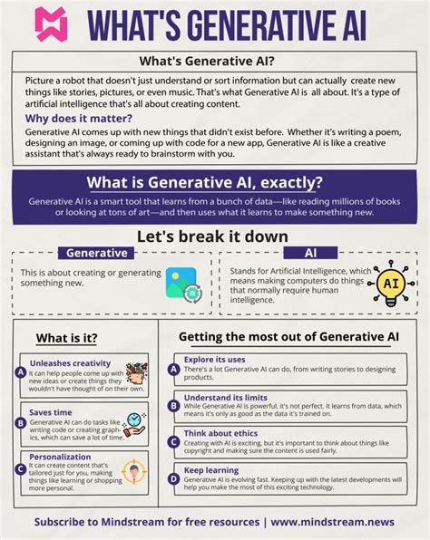 What Is Generative Ai And Why Does It Matter Rajendra Mehta Posted