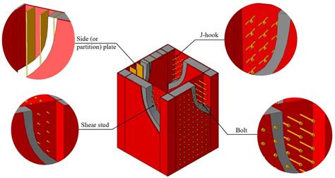 Composite Shear Walls