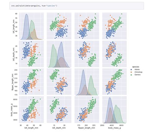 Solved 1 Explain The Data Mining Process By Applying The Chegg Com