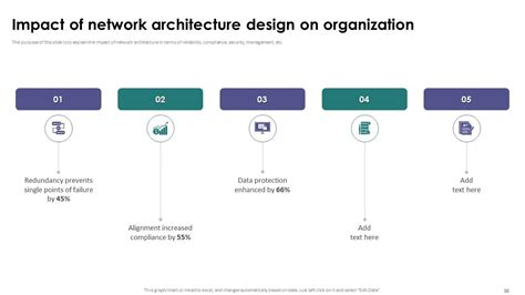 top 10 network architecture powerpoint presentation templates in 2025