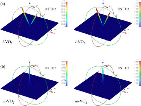 Figure 3 From Broadband And Bi Functional Switchable Terahertz Metadevices Based On Vo2 Assisted