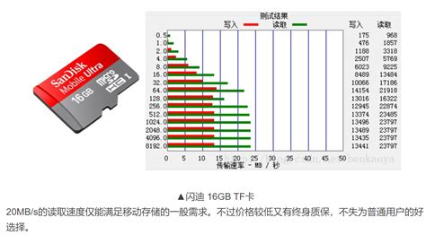 【嵌入式20】stm32f103完成对sd卡的数据读取详细操作stm32f103 Sd卡 Csdn博客