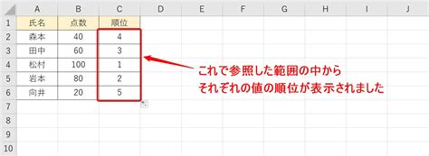 Excel エクセル RANK EQ関数で順位付ける方法を徹底解説
