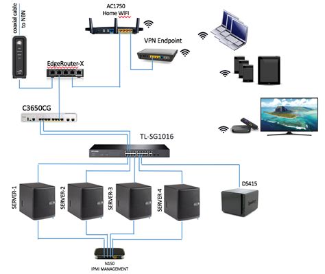 23 High Level Diagram Network Diagramlevel
