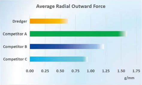 Revascularization Device China Revascularization Device Manufacturers Suppliers Factory