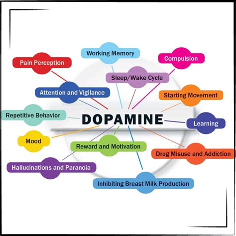 Dopamine Overdose Digital Overload Impacts Mental Health Clearias