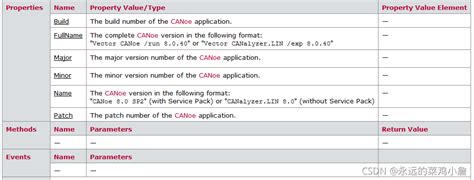 canoe 交互接口介绍系列 ———— measurement and performance and simulation and ui