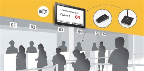 Queue Management Systems Implemented By Hyderabad Airport For Passenger Safety