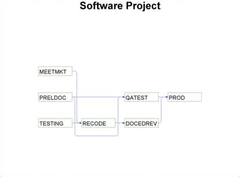 Getting Started NETDRAW Procedure SAS OR R 12 1 User S Guide