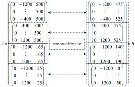 Digital Expression Model Of The Rear Interface Node Network Of The