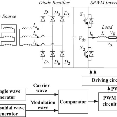 Pwm Waveform Generation And Voltage Across Resistor Pwm Pulse Width Download Scientific