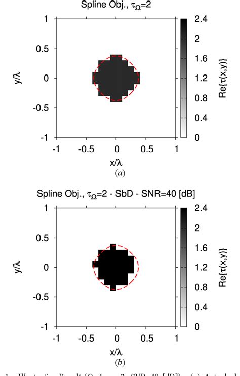 figure 1 from ai assisted global optimization for solving inverse
