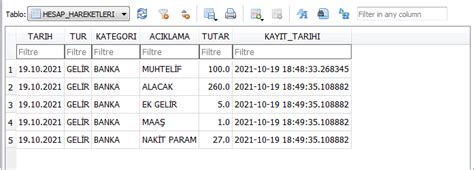Python Veritabanından Çekilen Verileri Tkinterda Yazdıramıyorum