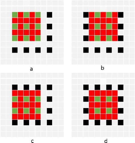 Figure 3 From Kernel Segregated Transpose Convolution Operation Semantic Scholar