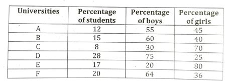 Data Interpretation Table