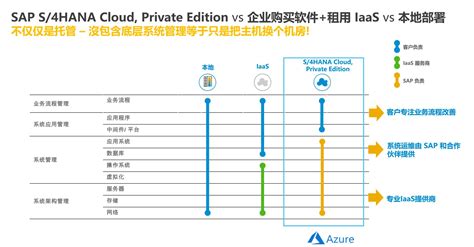 S4hana Clouds4hana Cloud洛阳沃客网络科技有限公司