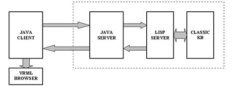 Architecture Of Icarus Download Scientific Diagram