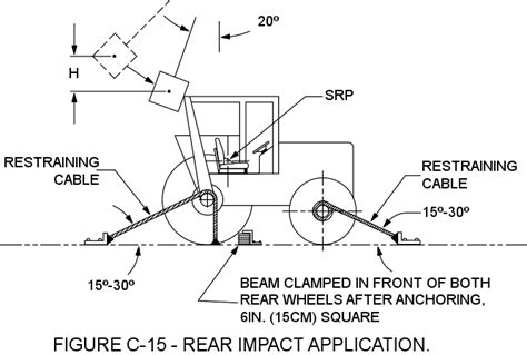 29 Cfr Appendix B To Subpart C Of Part 1928 Figures C 1 Through C 16 Electronic Code Of