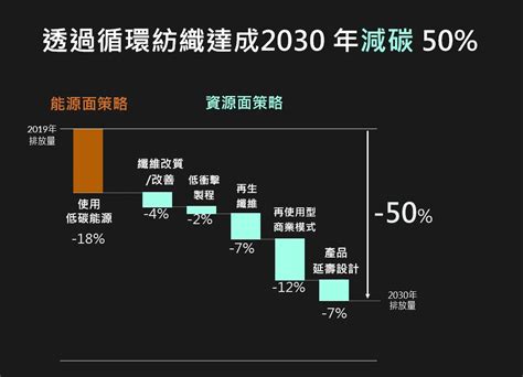 紡織衣鞋・循環台灣基金會