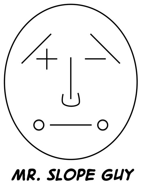 Linear Functions Algebra Diagram Quizlet