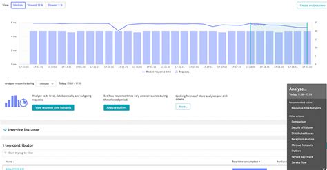 Dynatrace Integration With Jmeter