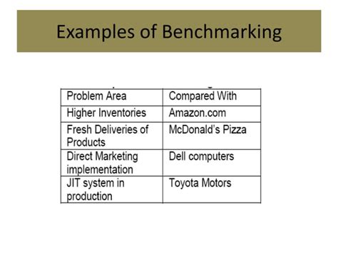 Benchmarking Pptx Computer Software And Applications Computing