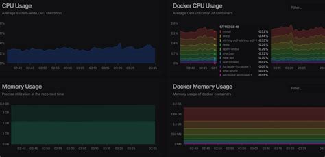 有什么github上的linux运维工具项目推荐？ 开发调优 Linux Do