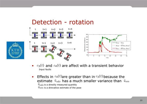 Ppt Observers Data Only Fault Detection Powerpoint Presentation Free Download Id3113301