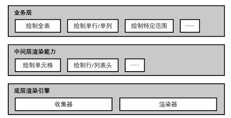 3底层渲染适配 被删的前端游乐场