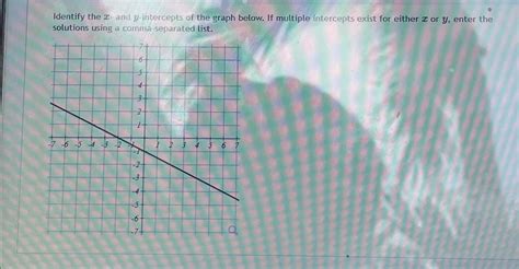Solved Identify The X ﻿and Y Intercepts Of The Graph