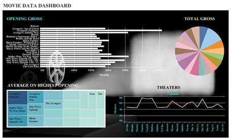 Data Tableau Dataanalytics Dataanalysis Dataanalyst Abhinand S