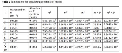 Solved Matlab Kindly Show Your Codes 1 Create Matlab Using