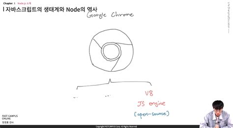패스트 캠퍼스 한 번에 끝내는 Nodejs 웹 프로그래밍 백엔드 Part1nodejs와 개발환경 설정