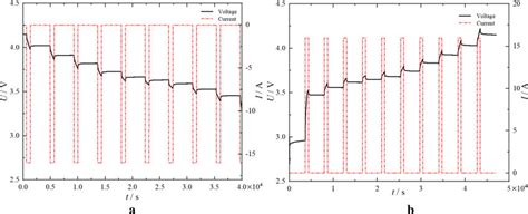 Numerical Curve Of Hppc Experiment A Discharge B Charge Download