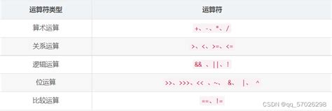 Scala中的运算符解析 Csdn博客 Scala中的运算符解析 Csdn博客