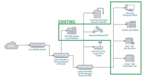 Small Business Network Diagram