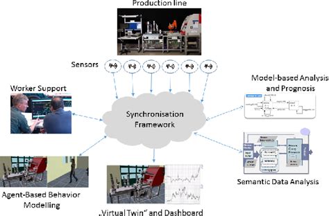 Figure 1 From Integrated Semantic Fault Analysis And Worker Support For