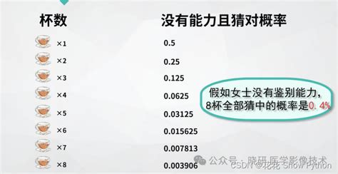 从0开始学统计 女士品茶和假设检验女士品茶假设检验 Csdn博客
