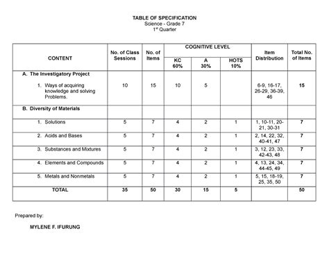 One Way Tos Ifurung For Review Table Of Specification Science