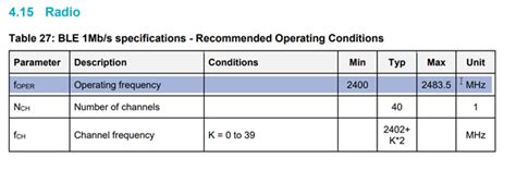 Da14531mod 00f01002 Technical Details Bluetooth Low Energy Renesas Wireless Connectivity