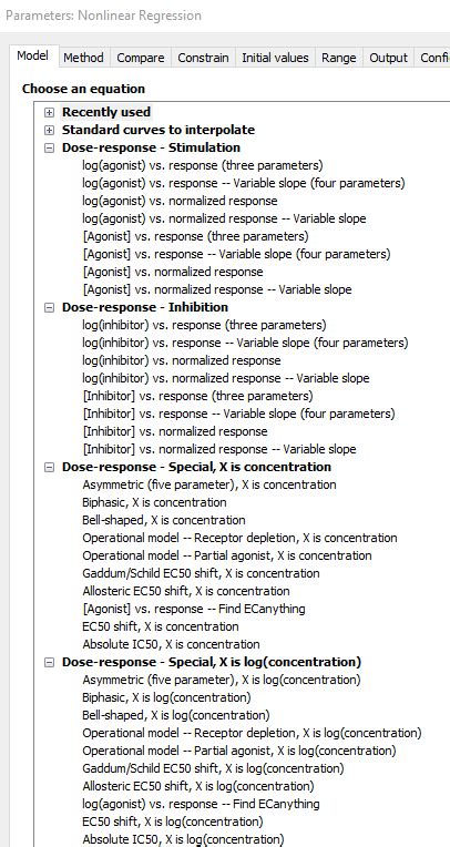 How To Calculate Ic50 If The Data Are Not Sigmoidal Curve Researchgate