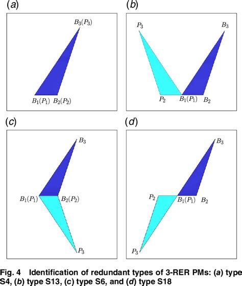 Figure 1 From Classification Of A 3 Rer Parallel Manipulator Based On The Type And Number Of