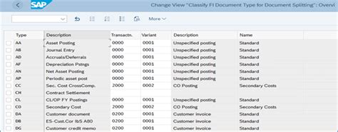 Basic And Extended Document Splitting In Sap S4 H Sap Community