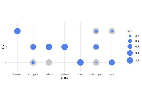 chapter 19 visualizing two discrete variables data visualization