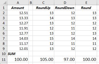 Different Rounding Effects In Excel Microsoft Excel 365