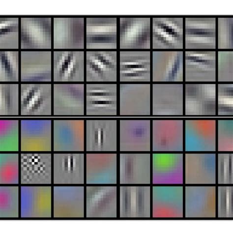 96 Convolutional Kernels Of Size 3 11 × 11 Learned By The First Download Scientific Diagram