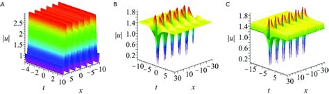 Three Types Of Solutions For The Coupled Nonlocal Klein Gordon