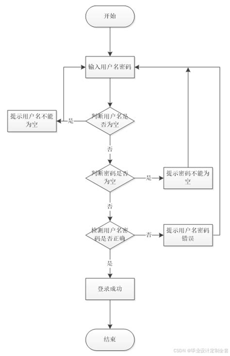 （免费源码）计算机毕业设计必看必学 Springboot个性化资讯推荐系统66257 原创定制程序 Java、php、python、小程序