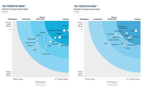 Venkatakrishna Telukuntla Posted On Linkedin