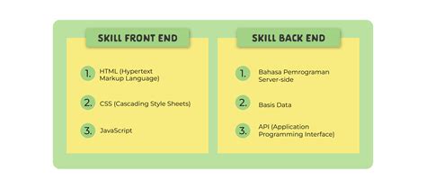Wajib Tahu 3 Perbedaan Utama Front End Dan Back End PT Rect Media